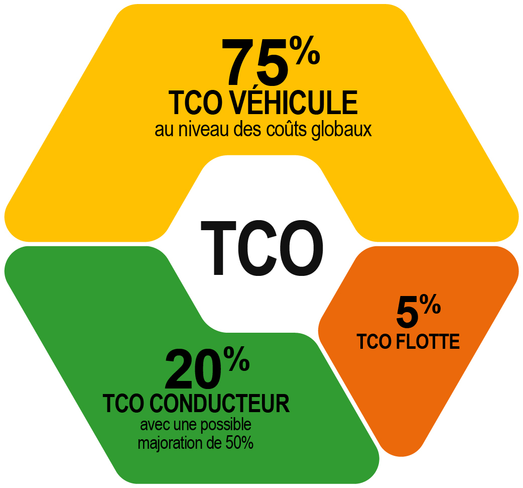 Qu’est-ce que le TCO ? - Feu Vert Entreprises